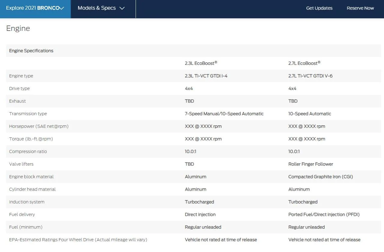7 Speed Manual for Both Engine Options? | Bronco6G - 2021+ Ford Bronco ...