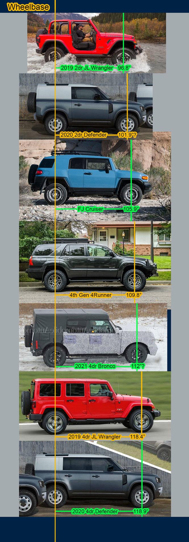 Visual estimate of 2021 Bronco wheelbase and size (112 inch wheelbase ...