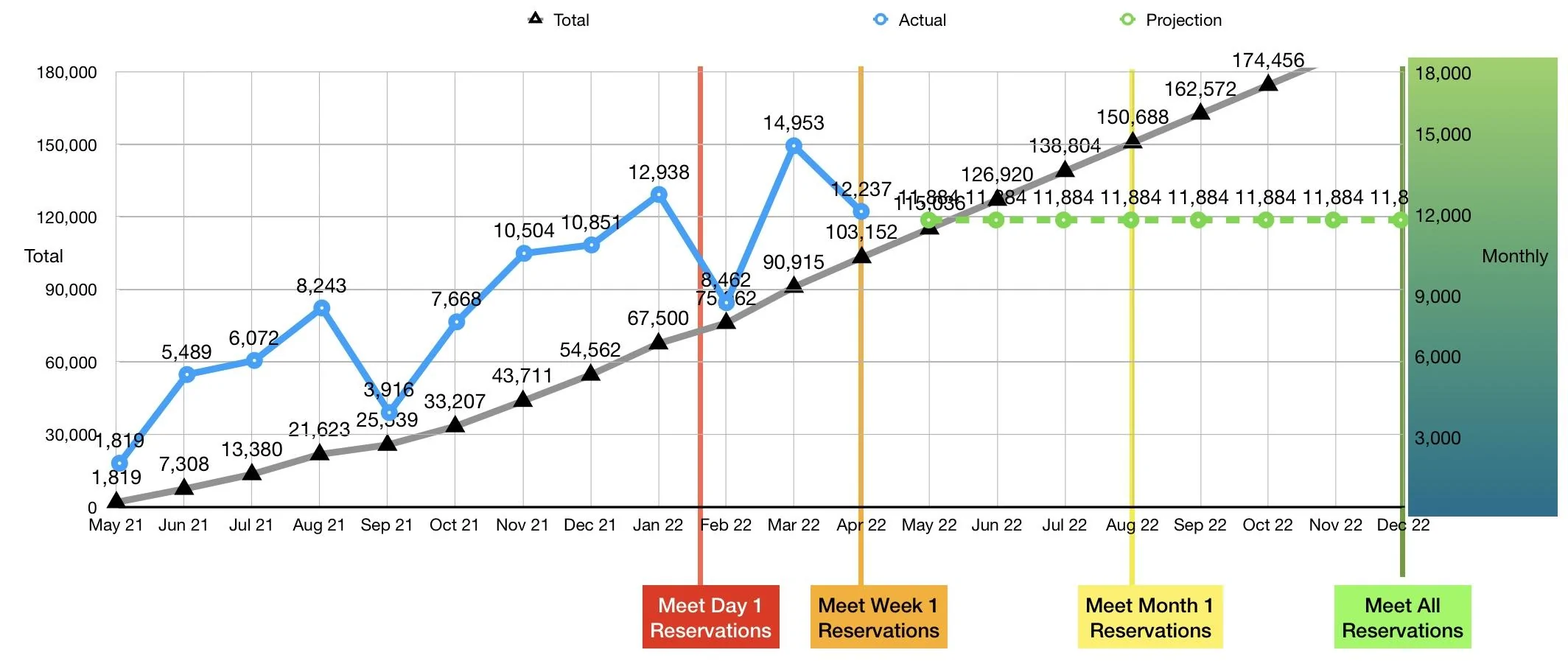 Estimated Build Date Graph | Bronco6G - 2021+ Ford Bronco & Bronco ...