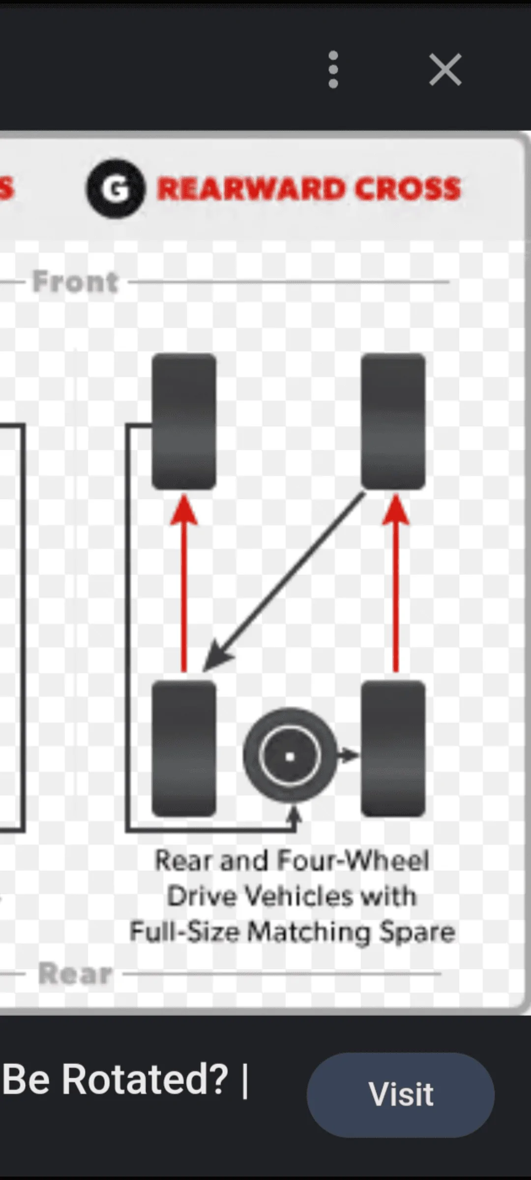 5 Tire Rotation - Bronco TPMS Sensors -The FACTS | Bronco6G - 2021 ...