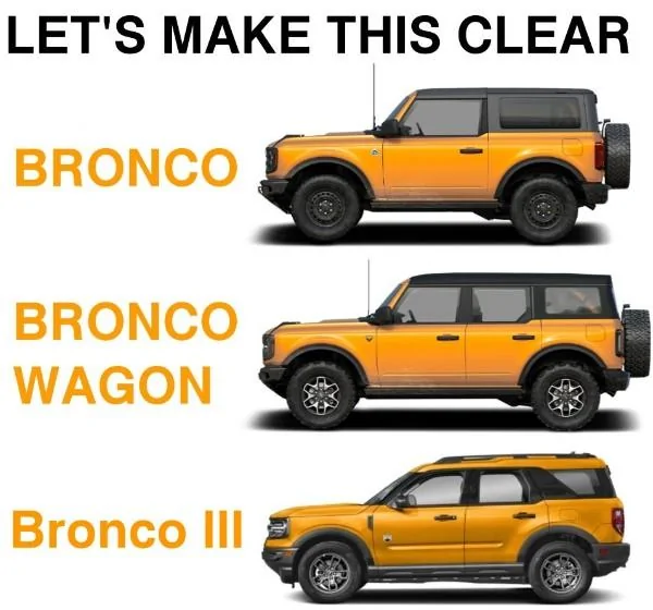 Bronco 1G, 2G, 3G, 4G, 5G, 6G -- Generations Compared | Bronco6G - 2021 ...