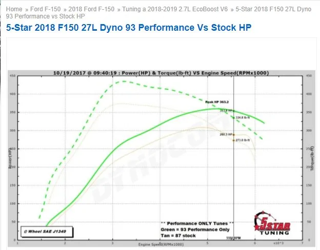 Tuning the 2.7L | Bronco6G - 2021+ Ford Bronco & Bronco Raptor Forum ...