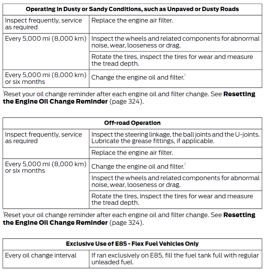 "Flushes" service / maintenance -- Ford's position statement and my ...