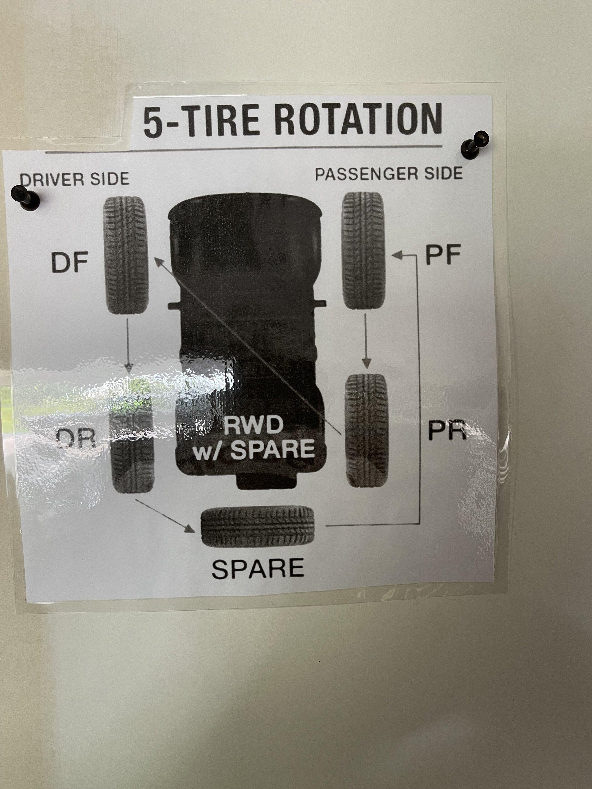 Proper sequence for 5 tire rotation | Bronco6G - 2021+ Ford Bronco ...