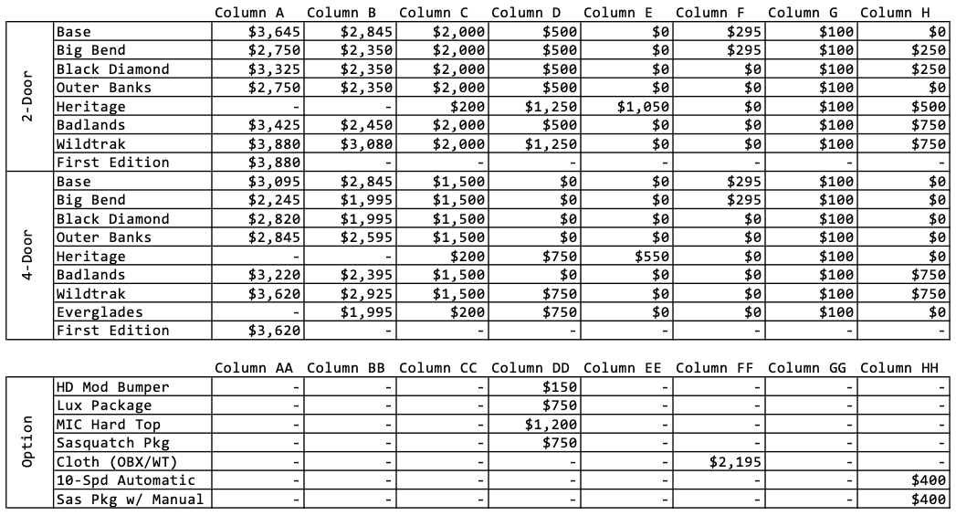 Ultimate 2023MY PRICE PROTECTION Flowchart | Bronco6G - 2021+ Ford ...