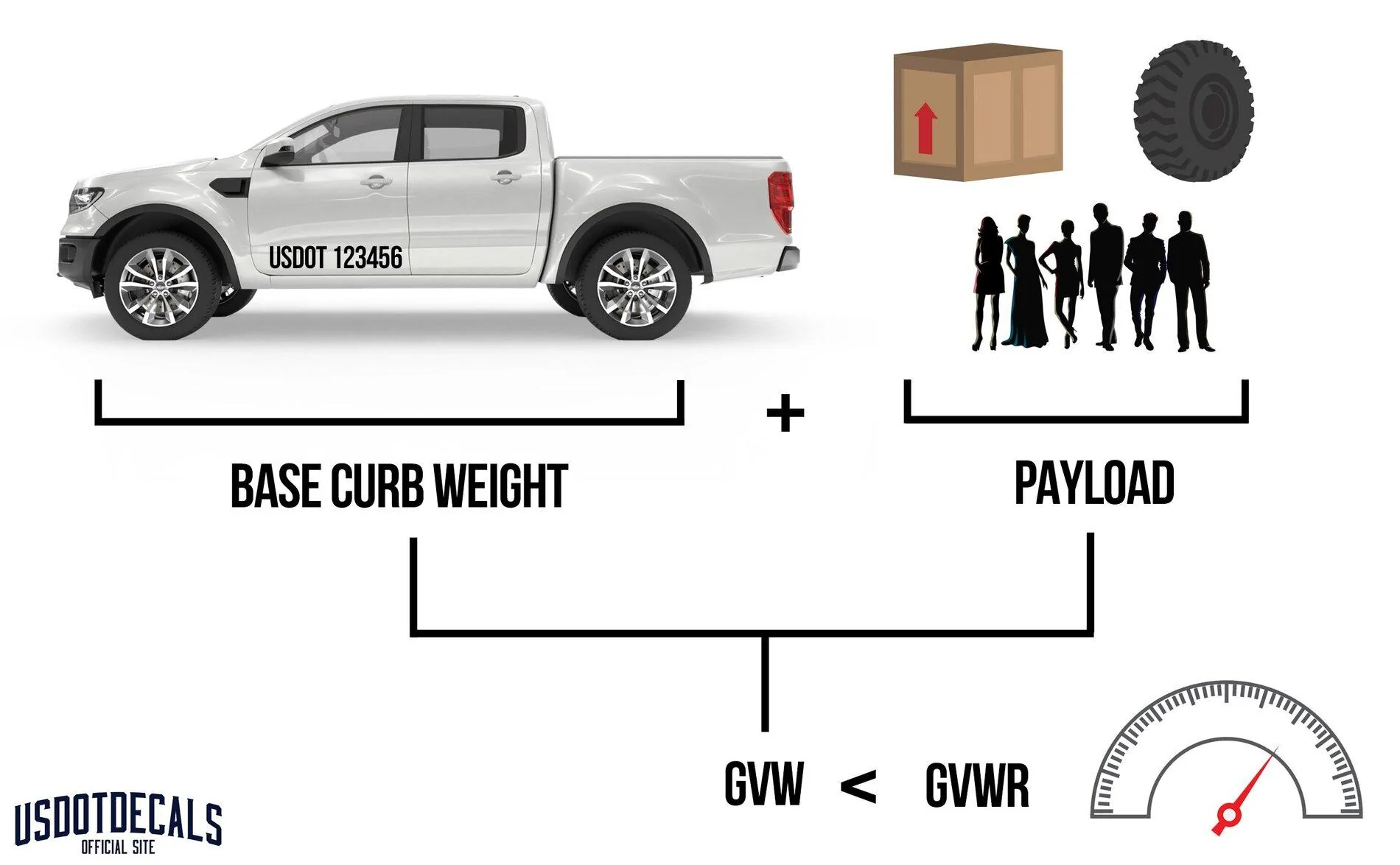 Explain GVWR? | Bronco6G - 2021+ Ford Bronco & Bronco Raptor Forum ...