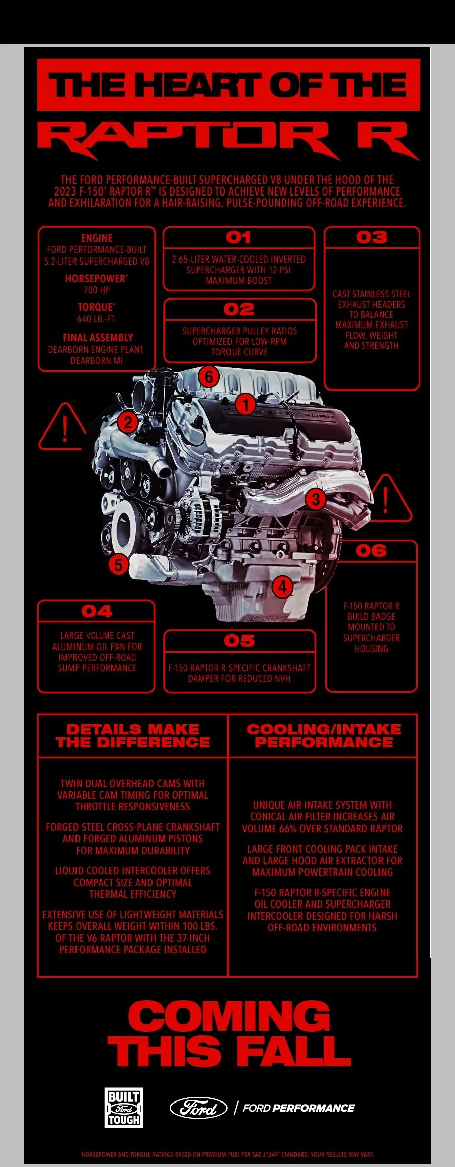 (Update 11/8/25...Its ALIVE!!!) 760hp 5.2 supercharged (GT500) Predator ...