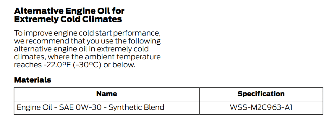 Bronco - Motor Oil Compilation List that meets Ford Spec WSS-M2C961-A1 | Page 4 | Bronco6G ...