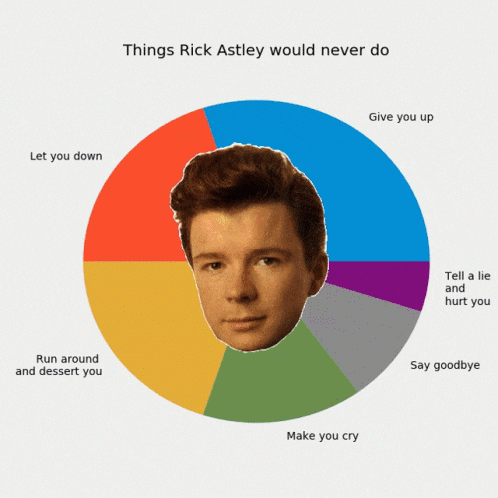 Who is Rick Astley? | Bronco6G - 2021+ Ford Bronco & Bronco Raptor ...