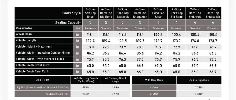 Height of Wildtrak with hardtop? | Bronco6G - 2021+ Ford Bronco ...