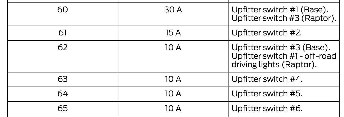 Installing Rear Fog/Chase Light Using Factory Switch & Harness | Page ...