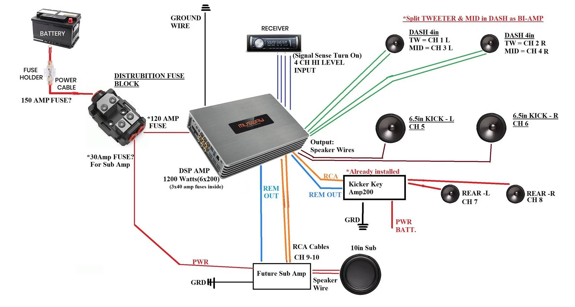 Bronco MUSWAY DSP amp install & Speaker Upgrade | Bronco6G - 2021+ Ford ...