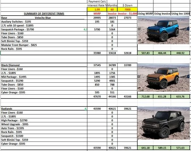 Two Doors in '25: Base+Sasquatch vs. Badlands+Sasquatch - which & why ...
