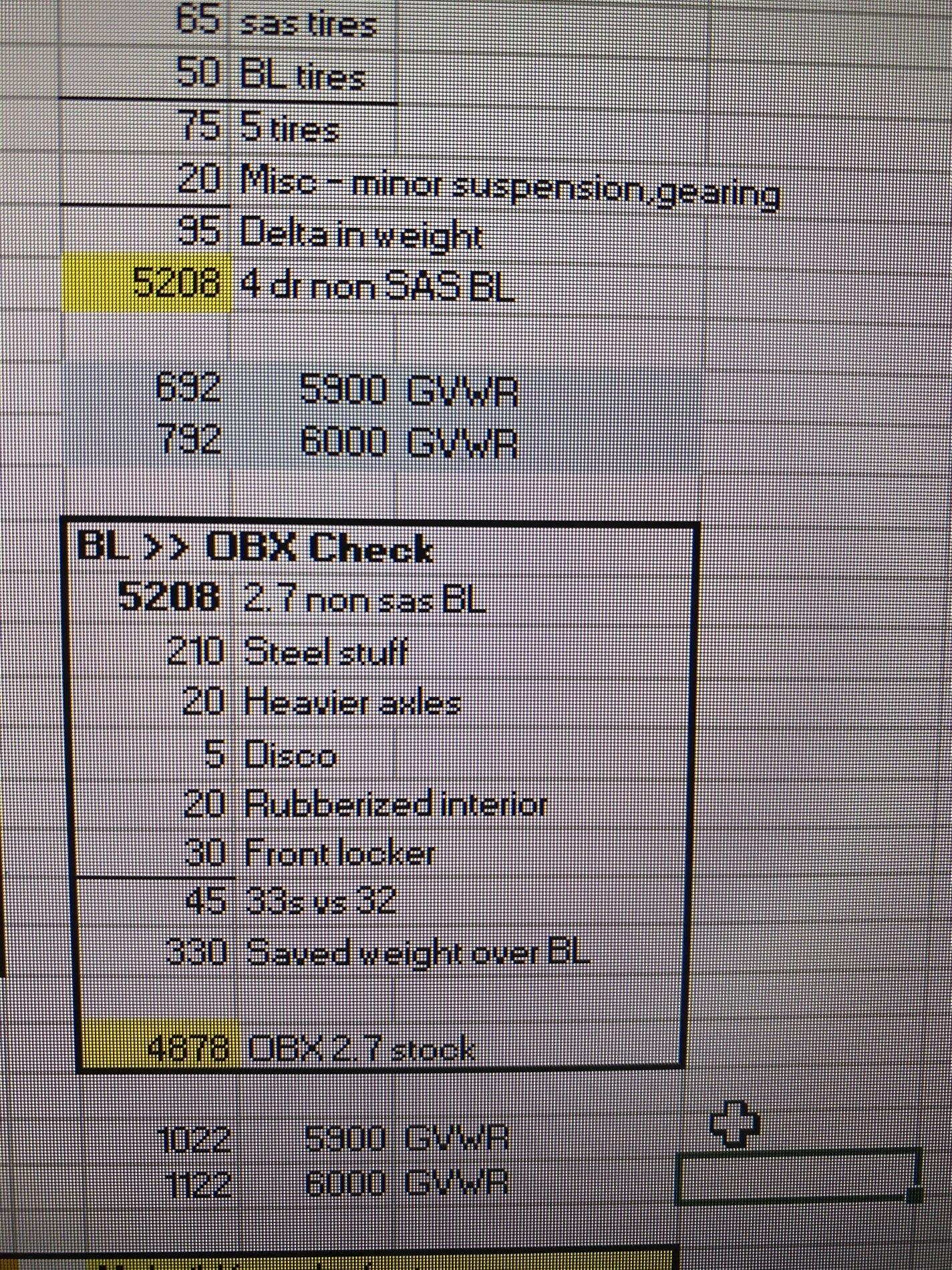 Let’s solve the GVWR and payload issue once and for all | Page 20 ...
