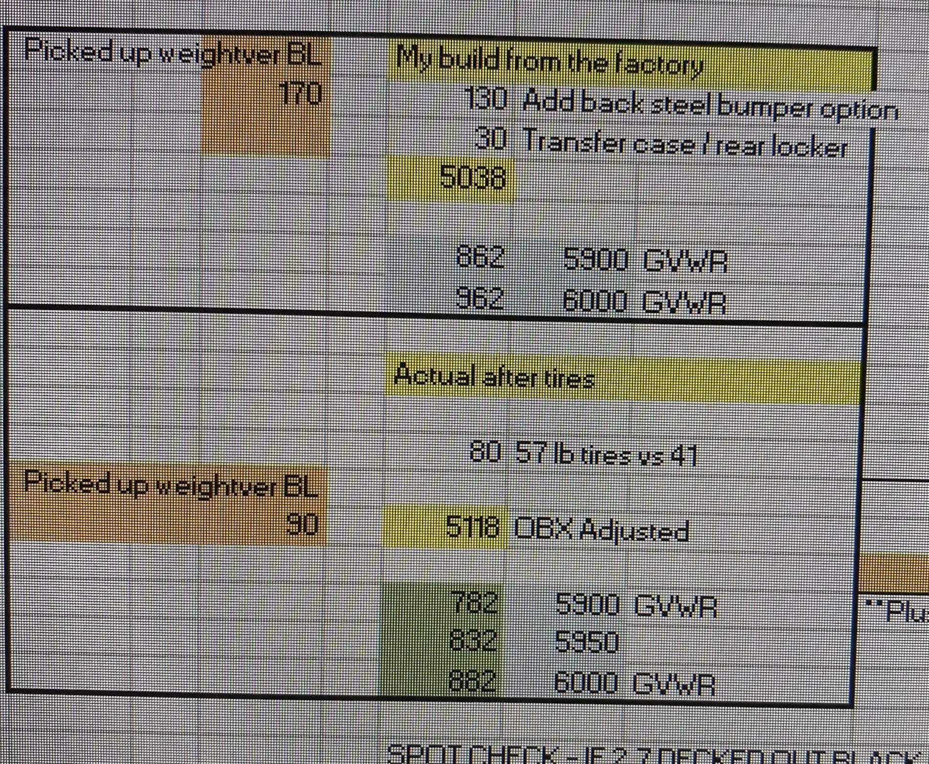 Let’s solve the GVWR and payload issue once and for all | Page 20 ...
