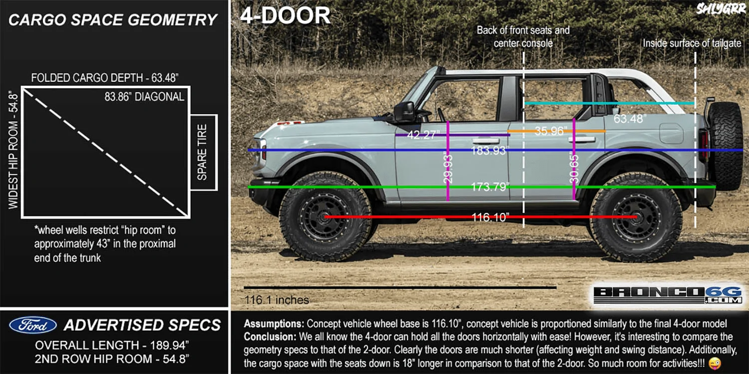 Known Cargo Dimensions (so far) for 2-Door and 4-Door Broncos ...